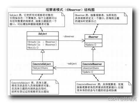 【eventbus】发布 订阅模式 eventbus 组成模块 观察者模式 腾讯云开发者社区 腾讯云