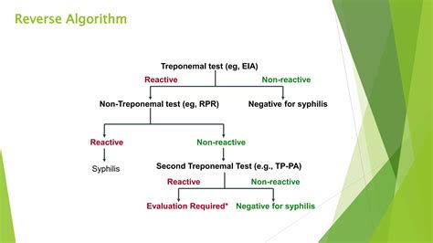 Laboratory Diagnosis Of Syphilis Pptx