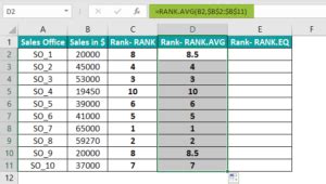 RANK Function In Excel Formula Examples How To Use