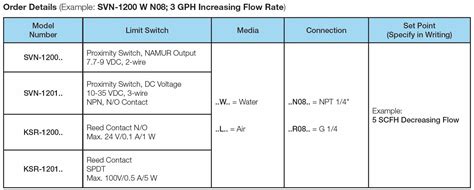 Algo 8301 Wiring Diagram