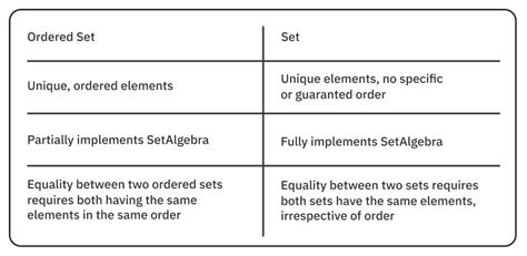 getting started with the swift collections package kodeco