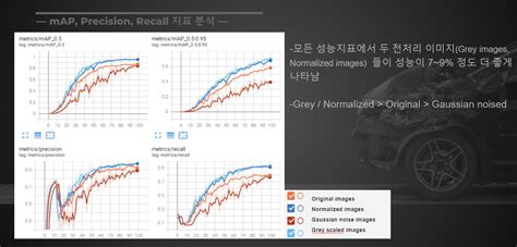 GitHub Ylkim DeepLearning Project Car Damage Detection YOLOv