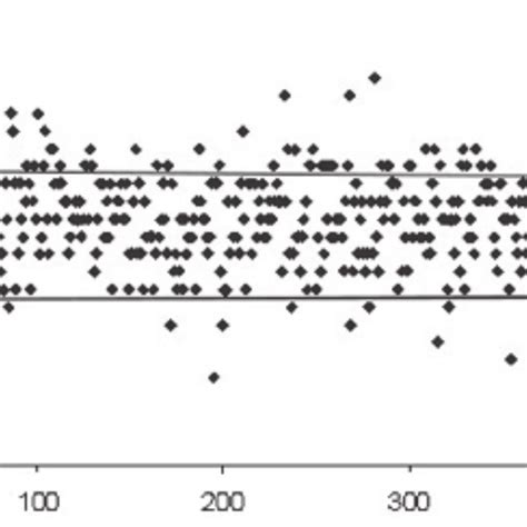 Distribution Of Eggs According To Eggshell Thickness Download