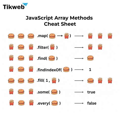Tikweb Bangladesh On Linkedin Javascript Javascriptdeveloper Cheatsheet Technology Learning