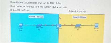 Solved What Would Be The Configured IPv And IPv IPv Chegg Com