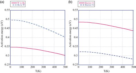 Interstitial H Atom Diffusion From W To Be Free Energy Barriers Of Download Scientific Diagram