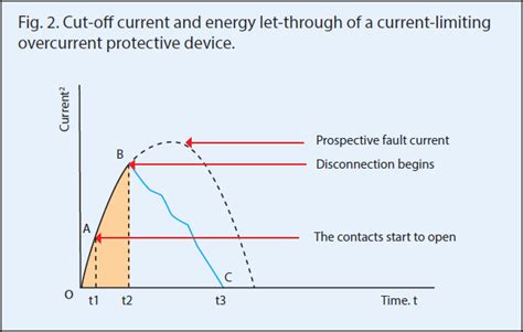 Selectivity And Backup Protection Whats The Difference Technique Learning Solutions