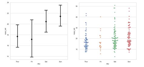 Python Seabon Catplot Change Position On X Axis Stack Overflow