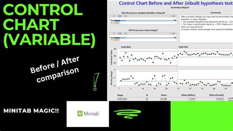 Before After Improvement Comparison Using Control Chart Imr In