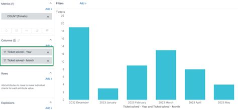 how can i sort months in chronological order in my reports zendesk help