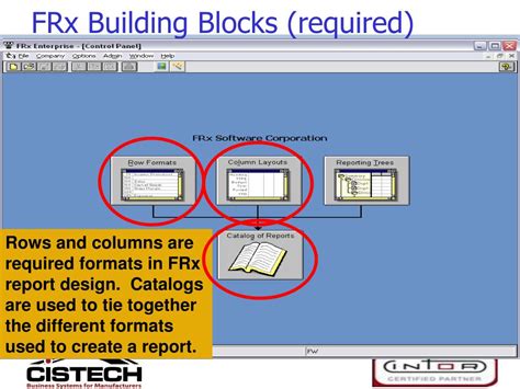 Ppt World Class Financial Reporting With Frx Report Writer Powerpoint
