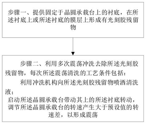 去除光刻胶残留物的方法与流程