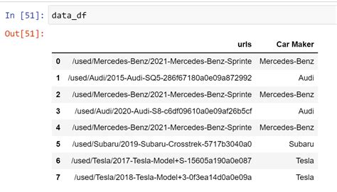 Python How To Regex Extract Car Make From Url In Pandas Df Column