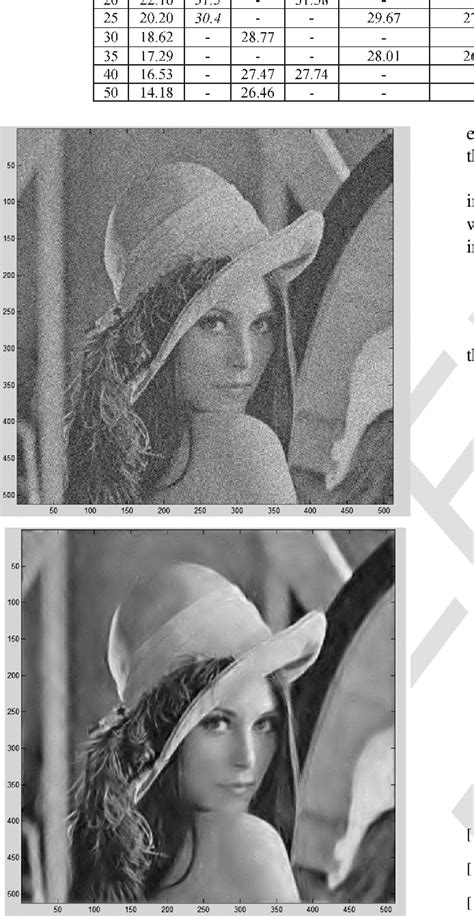 figure 4 from image denoising using a new implementation of the