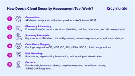 Cloud Security Assessment Tools Complete Buyers Guide
