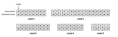 The Horizontal Edges In The Breadth First Search Of The Dolphin Social Download Scientific