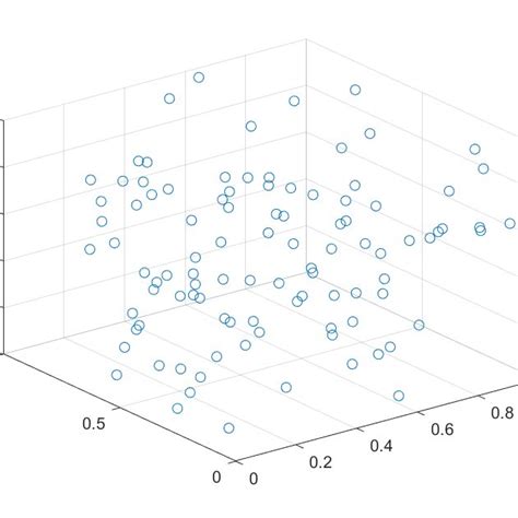 Network Uniformity Effect Diagram A Chaotic Mapping B Highly