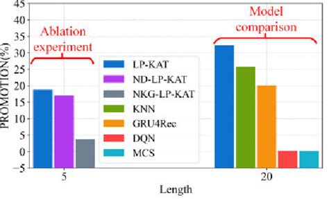 Figure 7 From Design Of Data Driven Learning Path Based On Knowledge