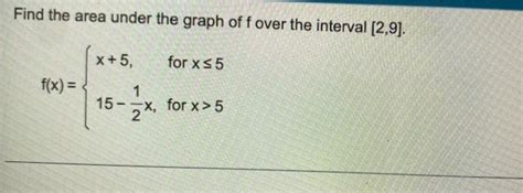 Solved Find The Area Under The Graph Of F Over The Interval Chegg