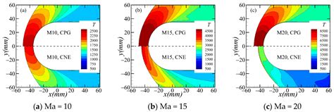 Aerospace Free Full Text Real Gas Effects On Receptivity To