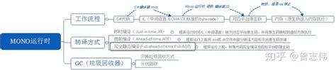 【unity游戏开发】mono和il2cpp的区别 unity 如何查看包体是mono包还是il2cpp包 csdn博客