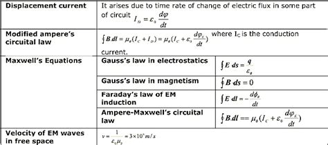 25 Helpful Physics Cheat Sheet [of 2025] Rankred