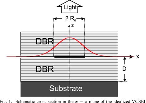 figure 1 from simplified model of the dynamic thermal tuning behavior