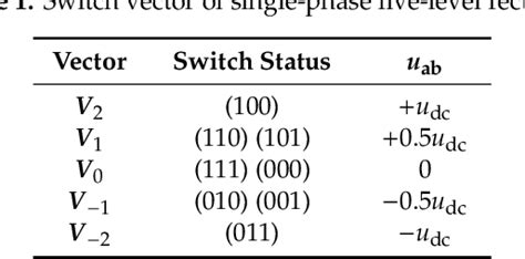 Table 1 From Improved Model Predictive Current Control Of Single Phase
