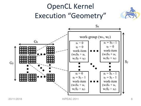 Konstantis Daloukas Nikolaos Bellas Christos D Antonopoulos Ppt Download