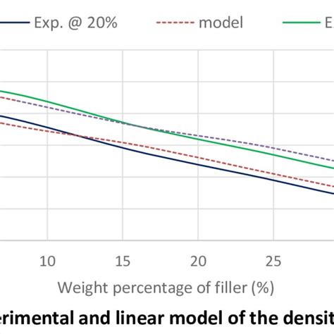 Pdf Technical Presentation On Design Of Experiment And Analysis