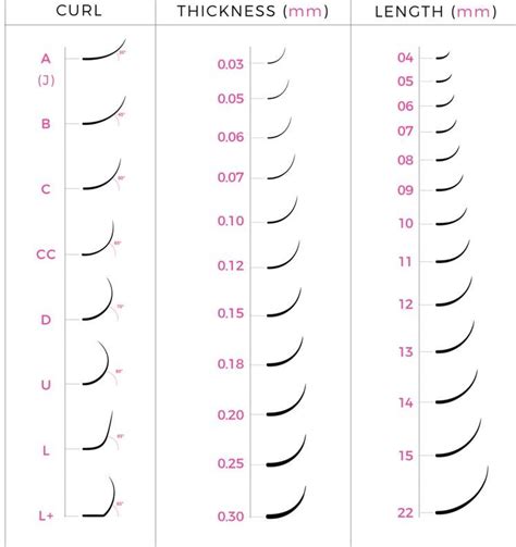 Curl J B C Cc D Dd Lashes Extension Eyelash Extensions Eyelash Extentions Lash Extensions