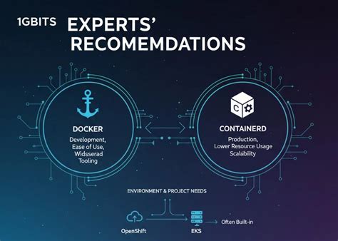 Docker Vs Containerd Key Differences Use Cases And Kubernetes