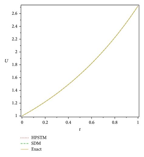 Numerical Solutions Of Nonlinear Fractional Partial Differential Equations Arising In Spatial