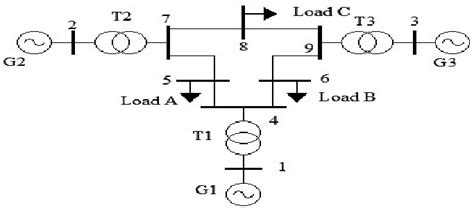 ieee p m anderson 9 bus test system download scientific diagram