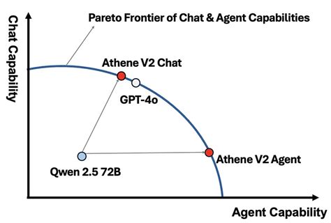 Evaluating Llm Applications Using Langchain A Hands On Guide By