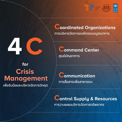 เข้าใจหลักการ 4c Thailand Policy Lab Tplab Facebook
