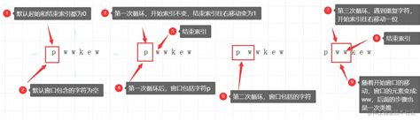三分钟算法修行 无重复字符的最长子串的四种解法如何在刷算法的时候培养自己的发散思维来看看暴力破解滑动窗口 掘金