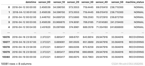 用Python分析时间序列数据的六个图表 python tslibs timestamps CSDN博客