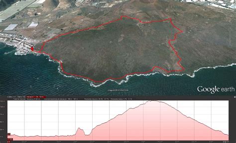 Lugares De Canarias Malpais De Güimar