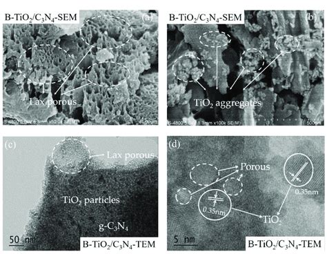 Sem A B And Tem C D Spectra Of B Tio2 C3n4 550 °c Composite