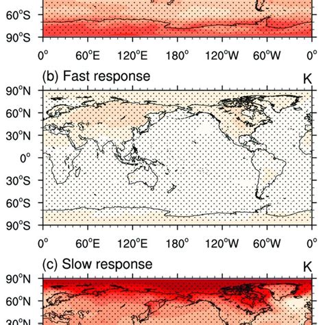 A Total B Fast And C Slow Responses Of Global Surface Air