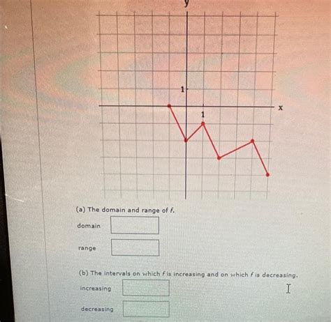 solved a the domain and range of f domain range b the