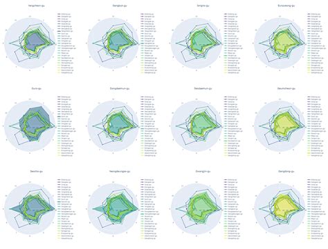 8 Visualizations With Python To Handle Multiple Time Series Data