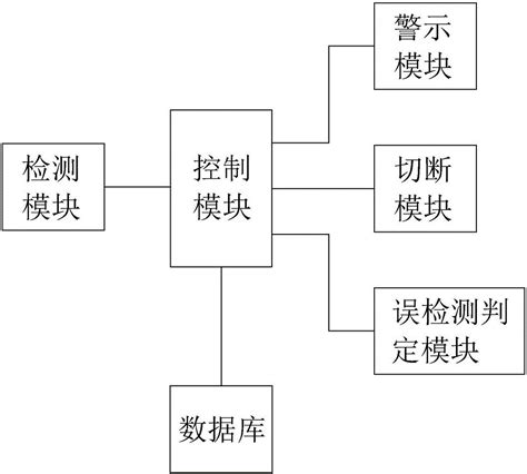 Intelligent Controller Eureka Patsnap