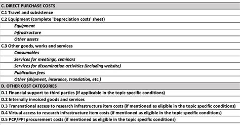 Insulting On Linkedin The Eic 2025 Work Programme Is About To Be