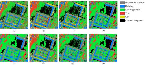 Figure 1 From High Resolution Remote Sensing Image Classification Method Based On Convolutional
