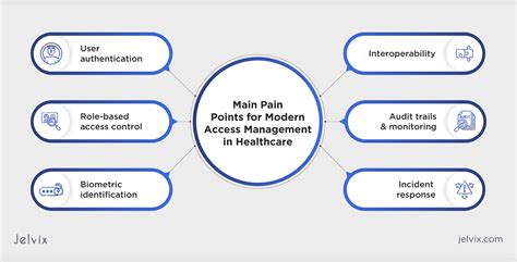 Preventing Patient Identification Errors In Healthcare Management In 2024