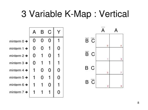 PPT Karnaugh Map Method PowerPoint Presentation Free Download ID 4174818