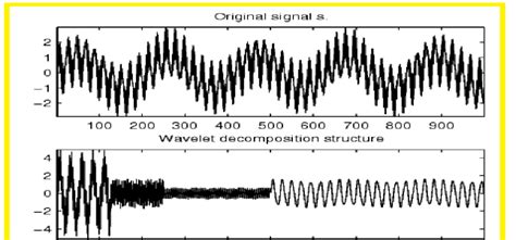 Speech Signal Decomposition Example 3 The Proposed Method The Proposed Download Scientific