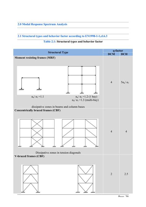 Etabs Manual Seismic Design Of Steel Buildings According To Eurocode